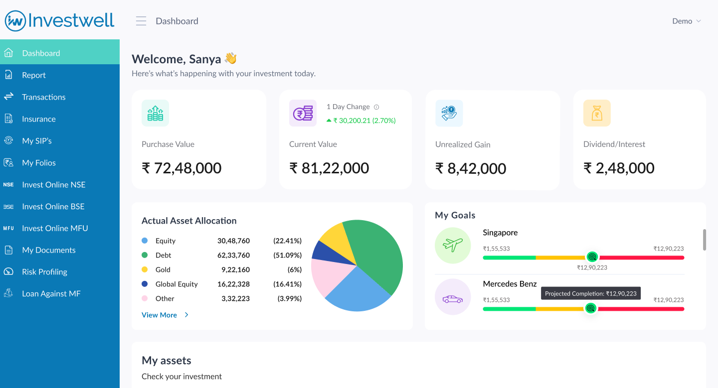Investwell | Number 1 Mutual Funds Software For Financial Advisor In India